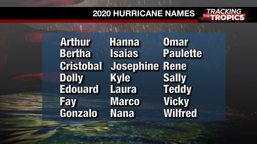 2020 HURRICANE FORECAST: Annual List of Storms To Keep An Eye On ...